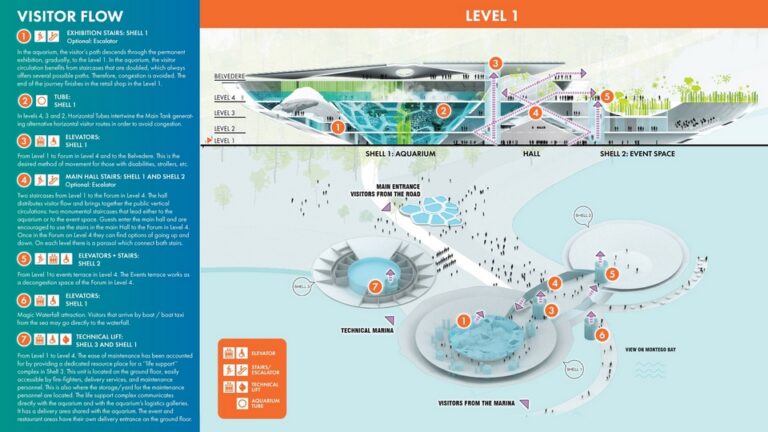 Climate & Oceans Living Museum | Bay Ecotarium | World Design Awards ...