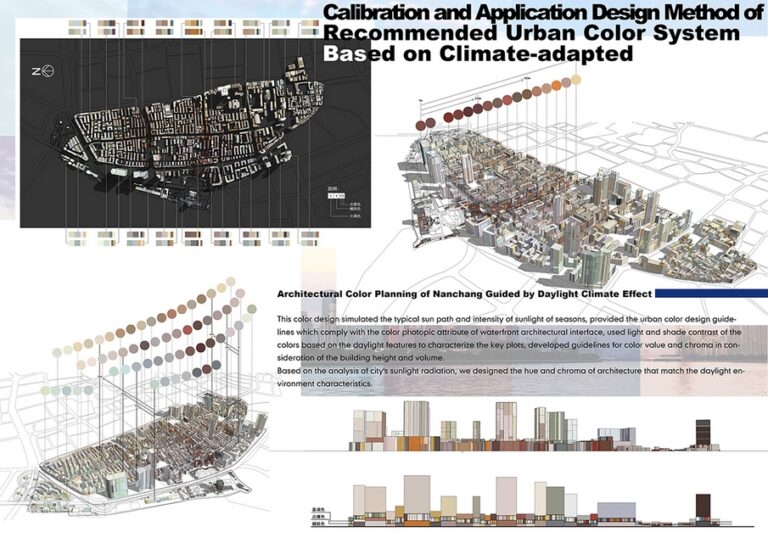 Calibration and application design method of recommended urban color ...