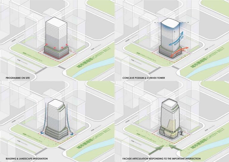 Jianfa HQ Tower | L&P Architects | Architect of the Year Awards 2022 ...