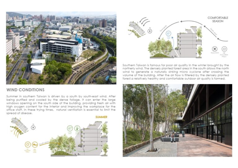 Biosphere | Chain10 Architecture & Interior Design Institute | World ...