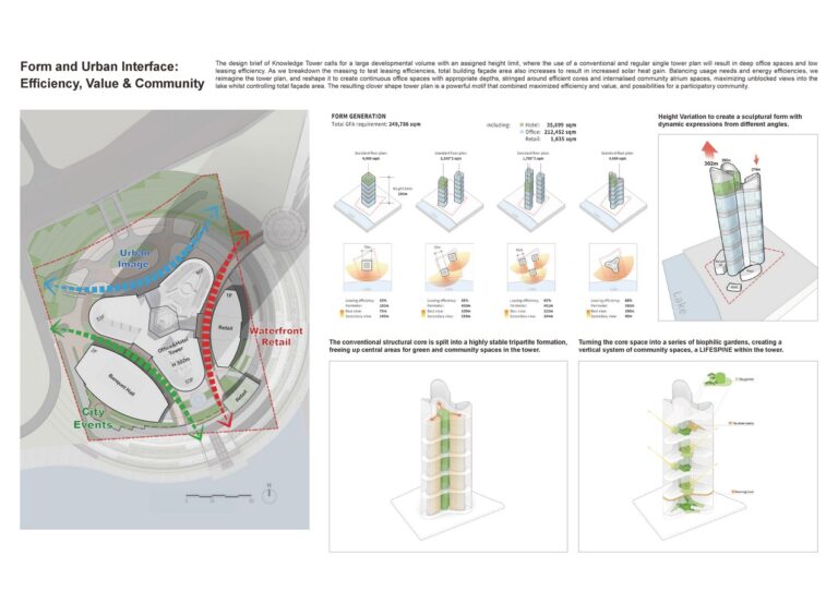 China-Singapore Guangzhou Knowledge City – Knowledge Tower | DP ...