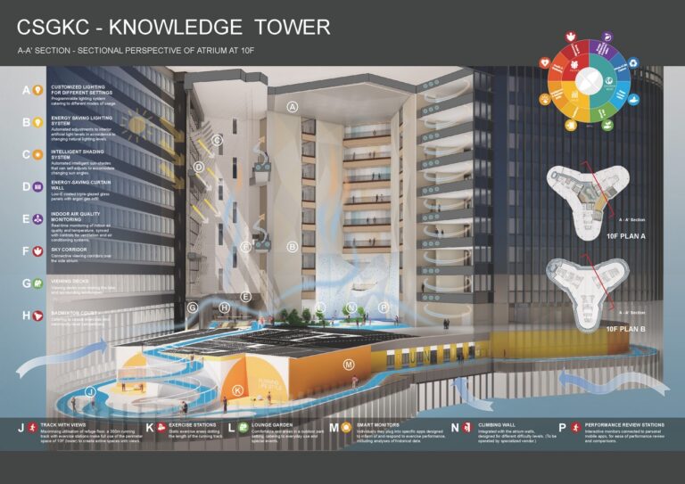 China-Singapore Guangzhou Knowledge City – Knowledge Tower | DP ...