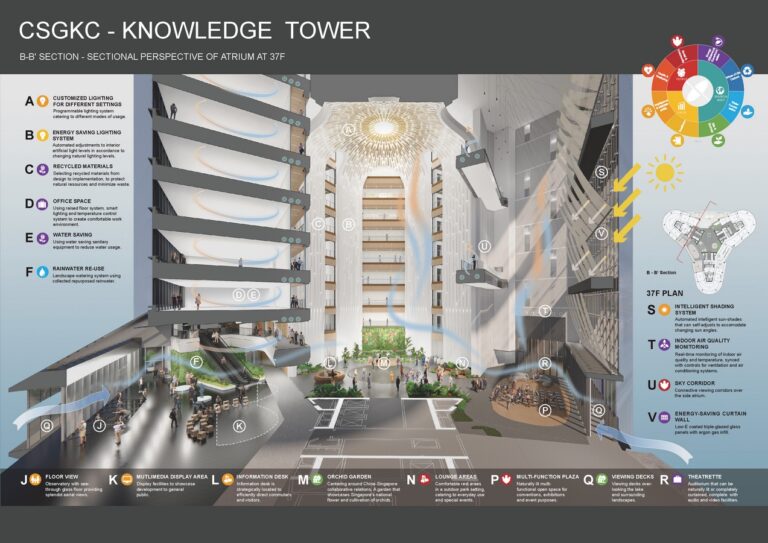 China-Singapore Guangzhou Knowledge City – Knowledge Tower | DP ...