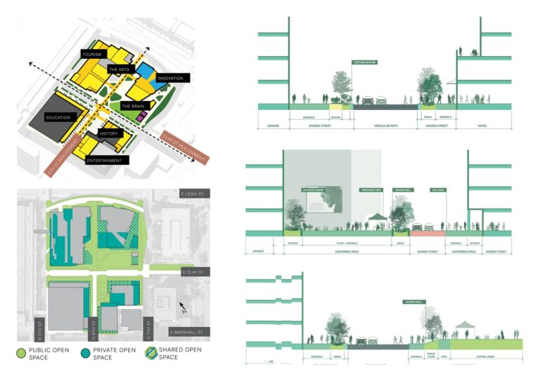 City Center Master Plan | Hanbury | World Design Awards 2023 – The ...