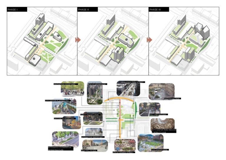 City Center Master Plan | Hanbury | World Design Awards 2023 – The ...