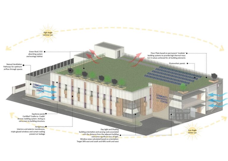 Community Diagnostic Center (CDC) | Alessandro Caruso Architects ...