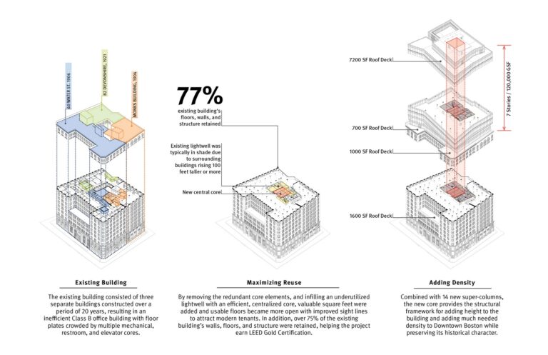 Congress Square, 40 Water Street | Arrowstreet | World Design Awards ...