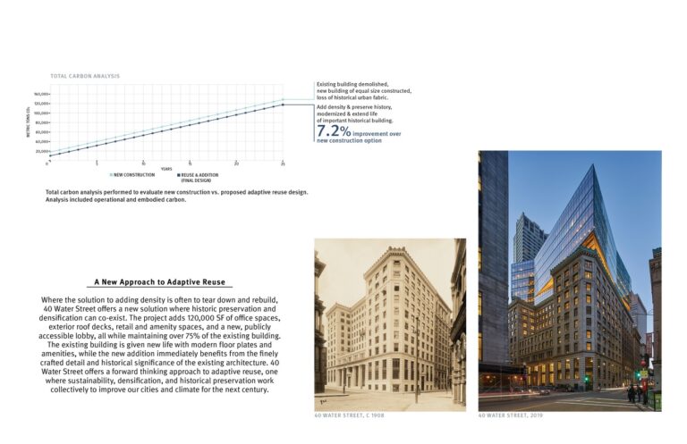 Congress Square, 40 Water Street | Arrowstreet | World Design Awards 2023 – The Architecture ...