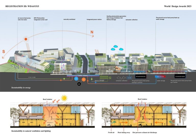 SINOPOWER | GN Architects | World Design Awards 2023 – The Architecture ...