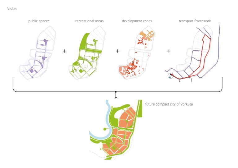 Vorkuta Town Master Plan | RTDA Architects | World Design Awards 2024 ...