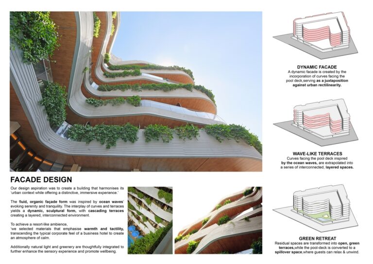 Novotel Goa Panjim | DP Architects | World Design Awards 2025 – The ...