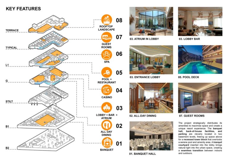 Novotel Goa Panjim | DP Architects | World Design Awards 2025 – The ...
