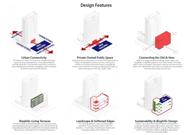 Odeon 333 | DP Architects | World Design Awards 2025 – The Architecture ...